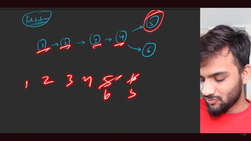 poshala Bharath on LinkedIn: #coding #programming #leetcode # ... poshala Bharath on LinkedIn: #coding #programming #leetcode # ...