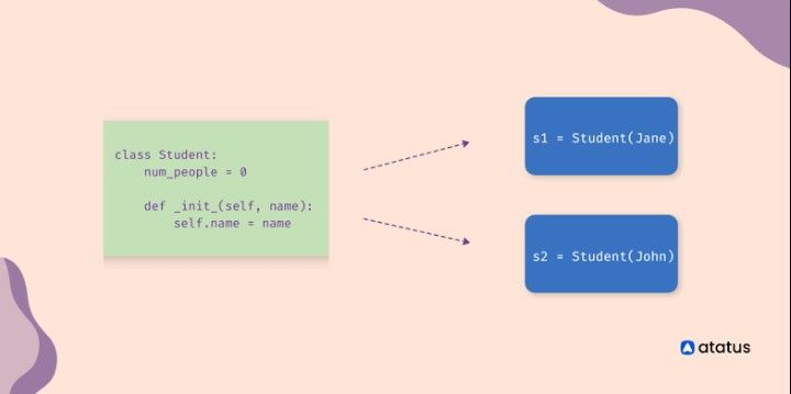 Day 27 of #100daysofcoding: Instances and Objects in Python | Akharume ... Day 27 of #100daysofcoding: Instances and Objects in Python | Akharume ...