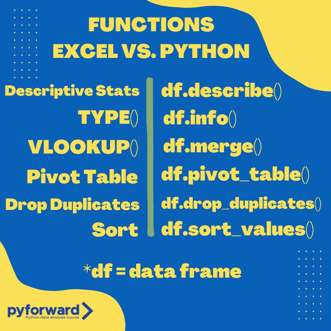 Keith Alexander Ashe on LinkedIn: #python #dataanalysis #pandas #numpy ... Keith Alexander Ashe on LinkedIn: #python #dataanalysis #pandas #numpy ...