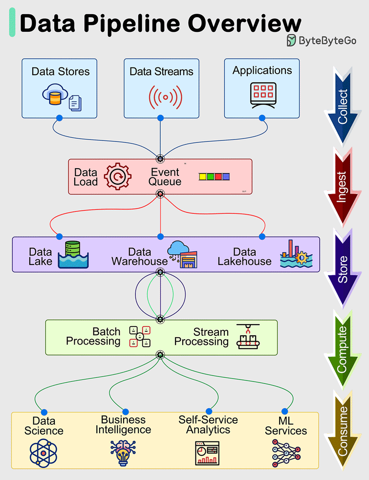 POOJA JAIN on LinkedIn: #dataengineering #data #analytics #systemdesign ... POOJA JAIN on LinkedIn: #dataengineering #data #analytics #systemdesign ...