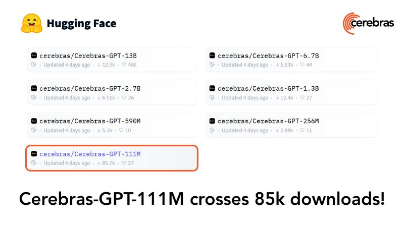 Cerebras Systems on LinkedIn: Cerebras-GPT models have been downloaded ... Cerebras Systems on LinkedIn: Cerebras-GPT models have been downloaded ...