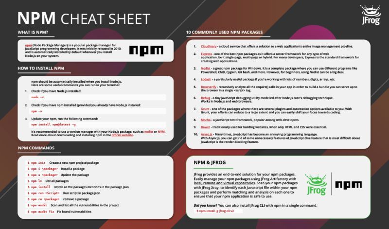 Lakshmi Priyanka Peruri on LinkedIn: #npm #nodejs #javascript # ... Lakshmi Priyanka Peruri on LinkedIn: #npm #nodejs #javascript # ...