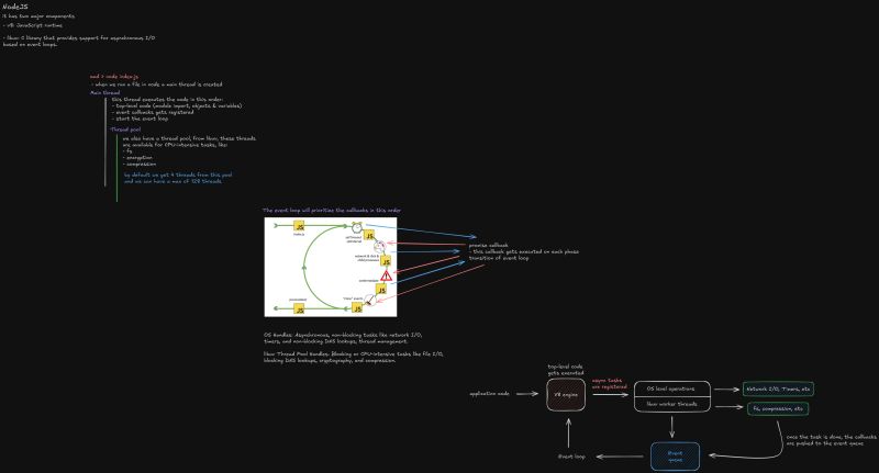 Paras Bisht on LinkedIn: #javascript #nodejs #webdevelopment Paras Bisht on LinkedIn: #javascript #nodejs #webdevelopment