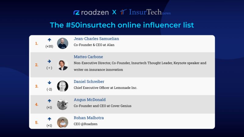 Roadzen on LinkedIn: Roadzen CEO Rohan Malhotra is featured as the top ... Roadzen on LinkedIn: Roadzen CEO Rohan Malhotra is featured as the top ...