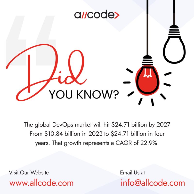 How to stay ahead of the curve in DevOps | AllCode posted on the topic ... How to stay ahead of the curve in DevOps | AllCode posted on the topic ...