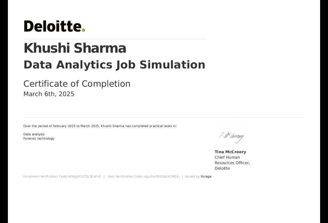 Thrilled to Share My New Achievement🎉 | Khushi Sharma Thrilled to Share My New Achievement🎉 | Khushi Sharma