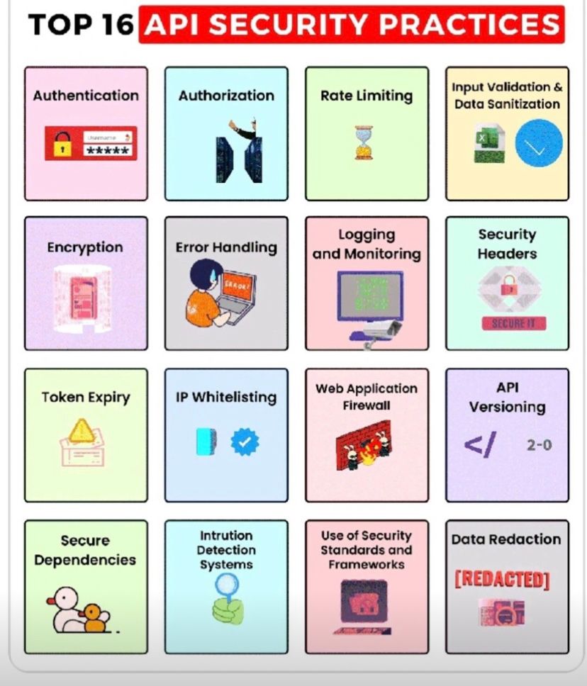 Secure your API with these 16 1. Authentication 🕵️♀️ - Verifies the ... Secure your API with these 16 1. Authentication 🕵️♀️ - Verifies the ...