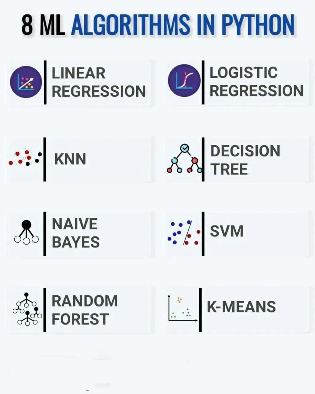 Learn about ML algorithms in Python | Swetankan Kumar Sinha posted on ... Learn about ML algorithms in Python | Swetankan Kumar Sinha posted on ...