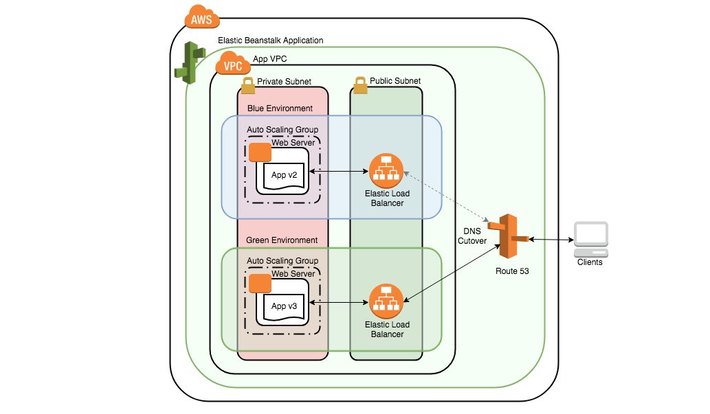 Aalind Mathur on LinkedIn: #devops #aws #cloud #continuousdelivery # ... Aalind Mathur on LinkedIn: #devops #aws #cloud #continuousdelivery # ...