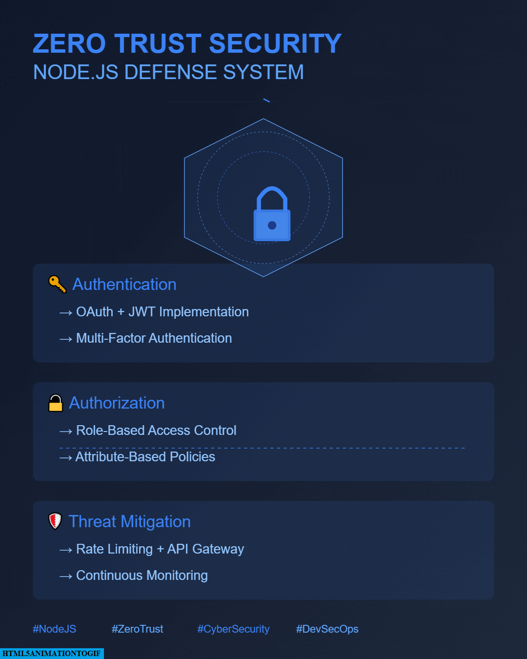 Naresh Gohil on LinkedIn: #authentication #authorization #threat # ... Naresh Gohil on LinkedIn: #authentication #authorization #threat # ...