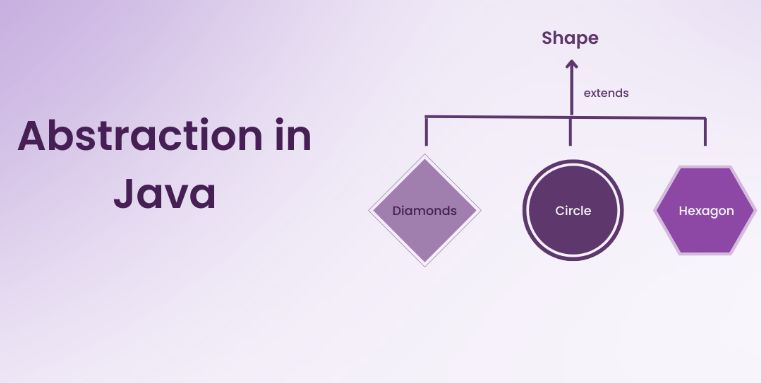 Shivam Verma on LinkedIn: #java #abstractclasses #oop #coding #programming Shivam Verma on LinkedIn: #java #abstractclasses #oop #coding #programming