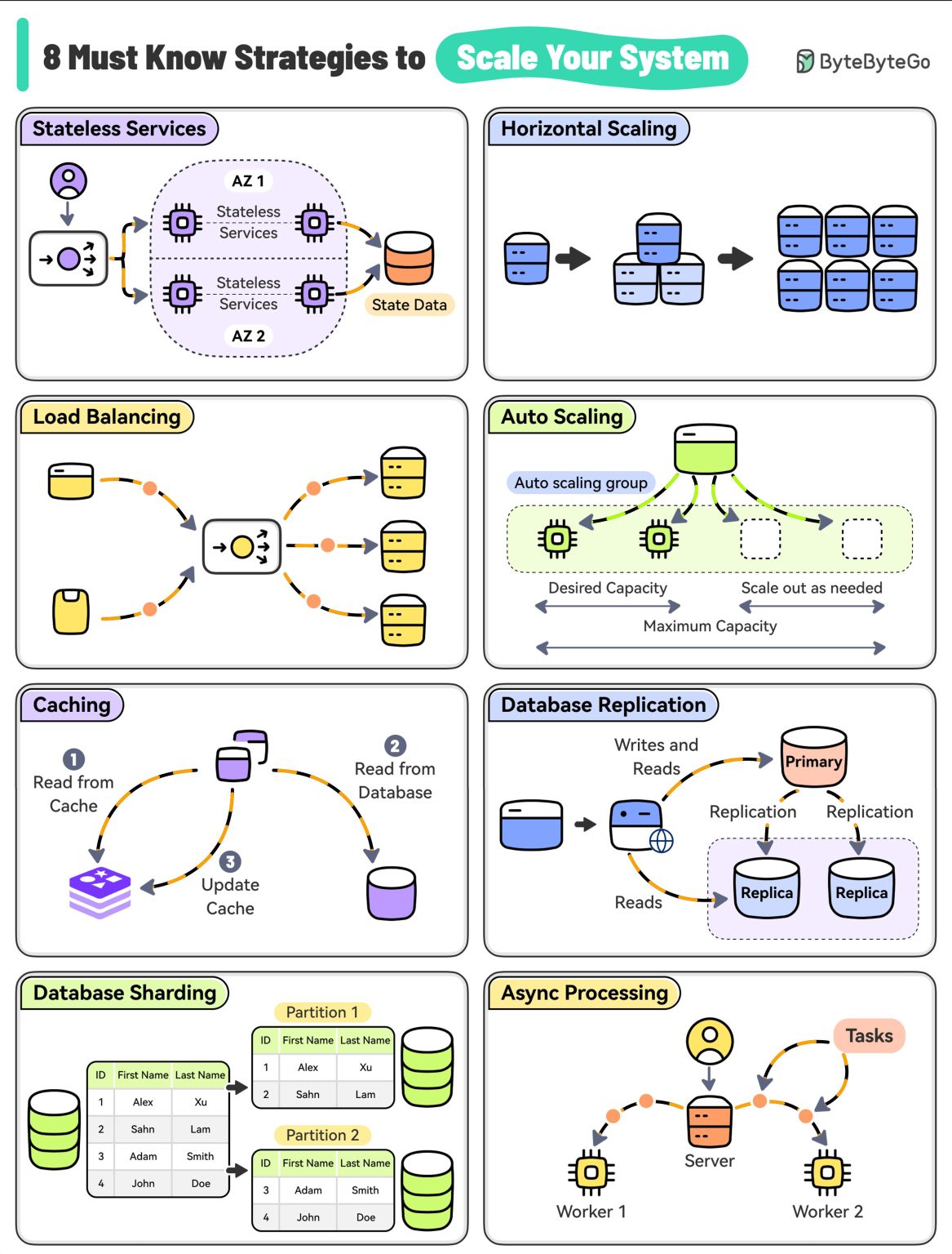 Sahan Wickramage on LinkedIn: Strategies to scale web applications! Sahan Wickramage on LinkedIn: Strategies to scale web applications!