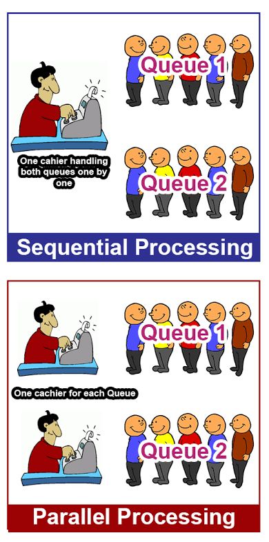 🚀 Optimizing API Calls in Java: From Sequential to Parallel Execution ... 🚀 Optimizing API Calls in Java: From Sequential to Parallel Execution ...