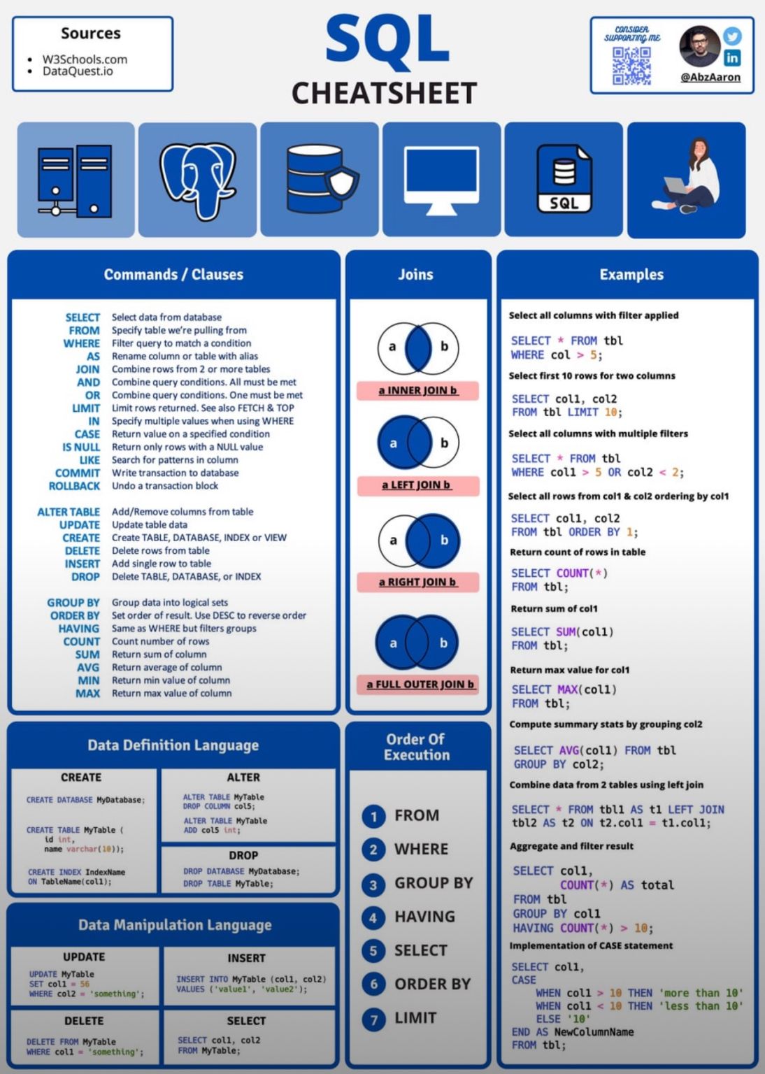Arif Alam on LinkedIn: #microsoft #datascience #dataengineering #python ... Arif Alam on LinkedIn: #microsoft #datascience #dataengineering #python ...
