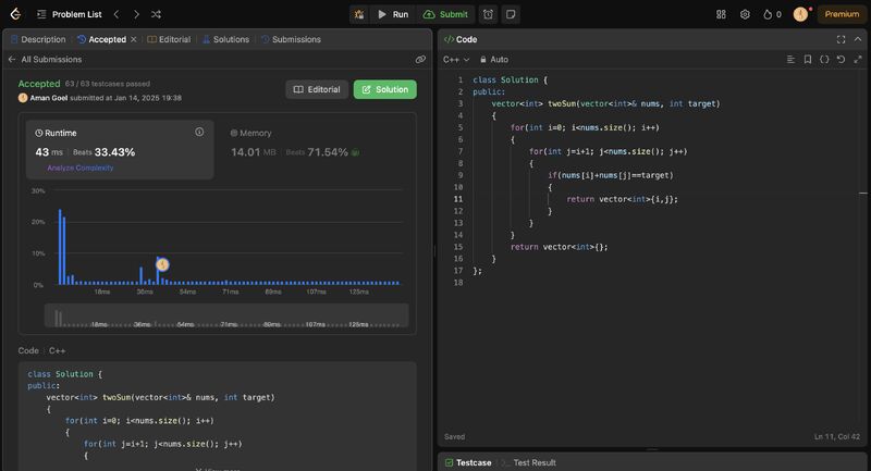 Aman Goel on LinkedIn: #dsa #leetcode #codegeeks #codingchallenge Aman Goel on LinkedIn: #dsa #leetcode #codegeeks #codingchallenge
