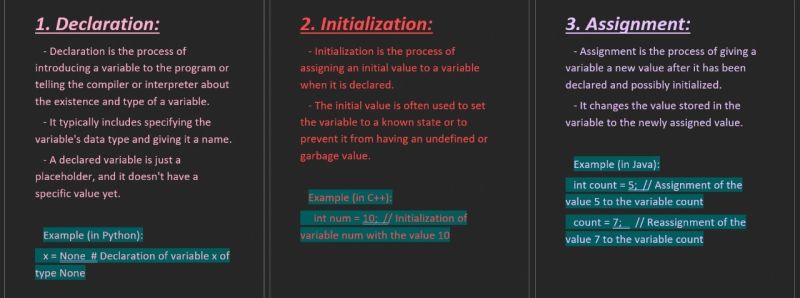 Fahith KRM on LinkedIn: #programming #coding #codingjourney #developers ... Fahith KRM on LinkedIn: #programming #coding #codingjourney #developers ...
