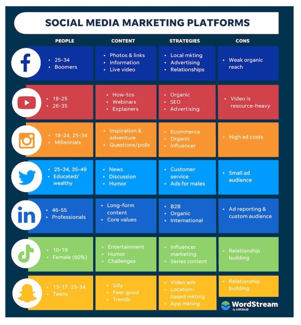 Nishant kumar on LinkedIn: Social Media Strategies Nishant kumar on LinkedIn: Social Media Strategies