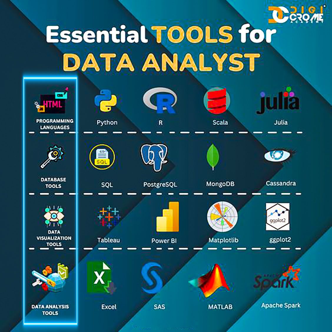 Rishabh Mishra on LinkedIn: Essential Tools for Data Analysis 📊🎯 ... Rishabh Mishra on LinkedIn: Essential Tools for Data Analysis 📊🎯 ...