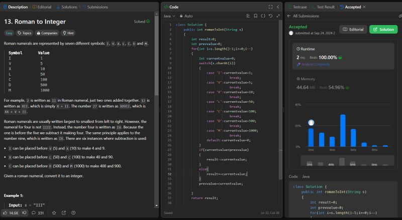 Vishwa S on LinkedIn: #100daysofcode #leetcode Vishwa S on LinkedIn: #100daysofcode #leetcode