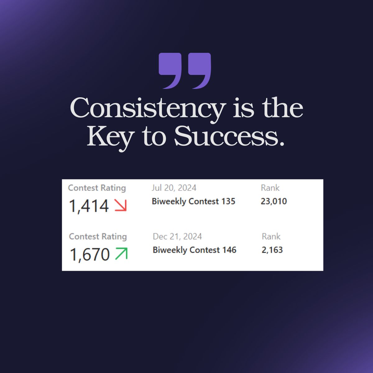#motivation #leetcode #codingjourney #problemsolving #techskills… | Md ... #motivation #leetcode #codingjourney #problemsolving #techskills… | Md ...