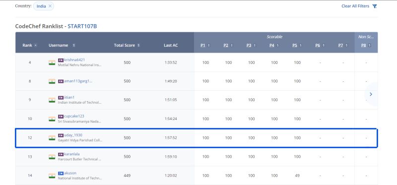 Secured 𝐀𝐈𝐑 𝐫𝐚𝐧𝐤-5 and 𝐆𝐥𝐨𝐛𝐚𝐥 𝐫𝐚𝐧𝐤-12 in CodeChef Starters 107 Division ... Secured 𝐀𝐈𝐑 𝐫𝐚𝐧𝐤-5 and 𝐆𝐥𝐨𝐛𝐚𝐥 𝐫𝐚𝐧𝐤-12 in CodeChef Starters 107 Division ...