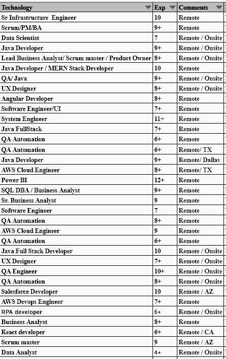 Rithvik Reddy on LinkedIn: #c2crequirements #c2cvendors #c2cjobs # ... Rithvik Reddy on LinkedIn: #c2crequirements #c2cvendors #c2cjobs # ...