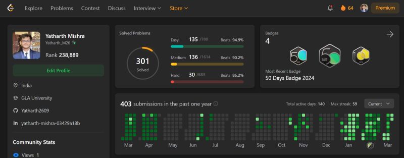 Solving 300+ questions on LeetCode | Yatharth Mishra posted on the ... Solving 300+ questions on LeetCode | Yatharth Mishra posted on the ...