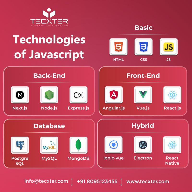 TECXTER on LinkedIn: #tecxter #javascript #webdevelopment #fullstack # ... TECXTER on LinkedIn: #tecxter #javascript #webdevelopment #fullstack # ...