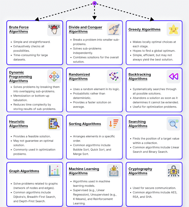 Ankita Chaudhary on LinkedIn: #algorithms #datastructures # ... Ankita Chaudhary on LinkedIn: #algorithms #datastructures # ...