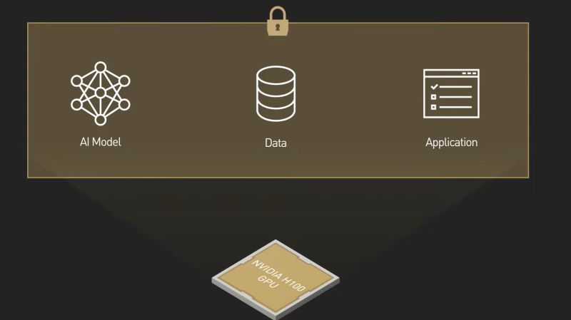 NVIDIA Data Center on LinkedIn: #ai #confidentialcomputing #secureai NVIDIA Data Center on LinkedIn: #ai #confidentialcomputing #secureai