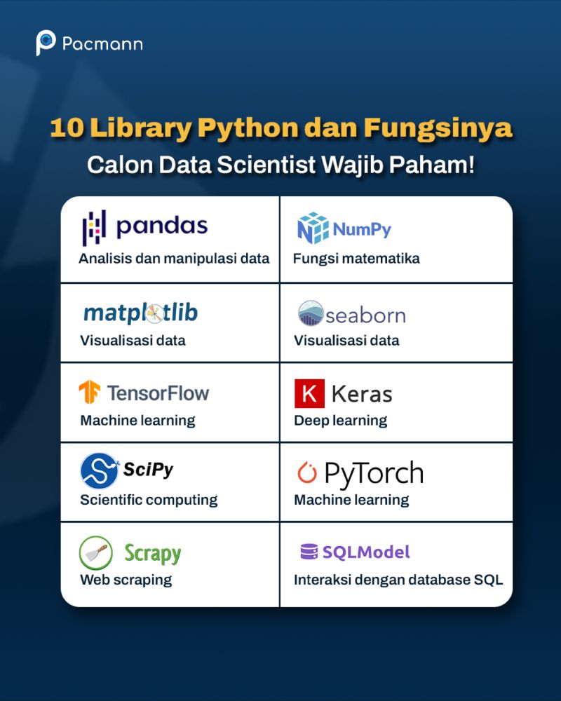Pacmann on LinkedIn: #python #pythonlibrary #pandas #keras #tensorflow ... Pacmann on LinkedIn: #python #pythonlibrary #pandas #keras #tensorflow ...