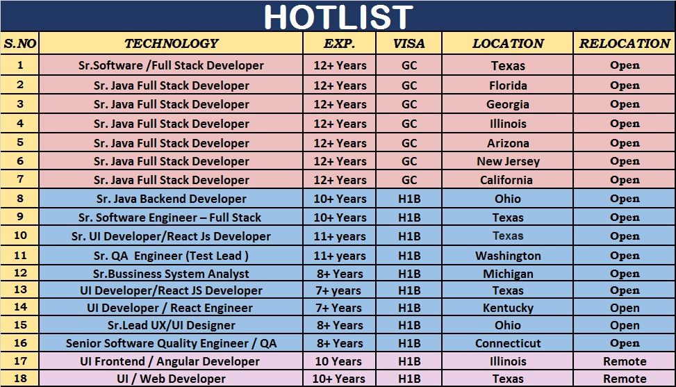 Nikhil Marvadi on LinkedIn: #developer #java #hiring #ui #javascript # ... Nikhil Marvadi on LinkedIn: #developer #java #hiring #ui #javascript # ...