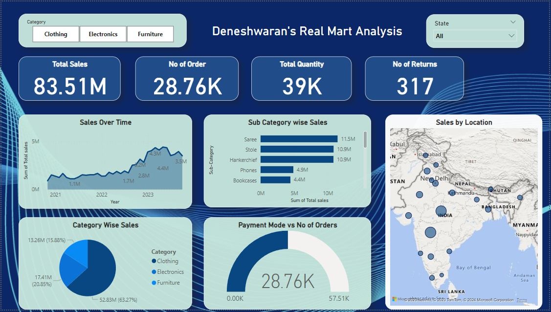 Attended Data Analytics Mega Workshop by NxtWave | Deneshwaran M posted ... Attended Data Analytics Mega Workshop by NxtWave | Deneshwaran M posted ...