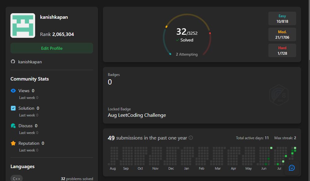 Kanishka Pandey on LinkedIn: #leetcode #codingchallenge #dsa #hackathon ... Kanishka Pandey on LinkedIn: #leetcode #codingchallenge #dsa #hackathon ...