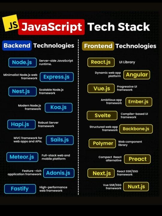 What's Under the Hood: JavaScript and Node.js | Manideep Gembali posted ... What's Under the Hood: JavaScript and Node.js | Manideep Gembali posted ...