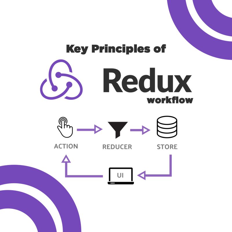 Fazal Karim on LinkedIn: Key Principles of Redux workflow ... Fazal Karim on LinkedIn: Key Principles of Redux workflow ...