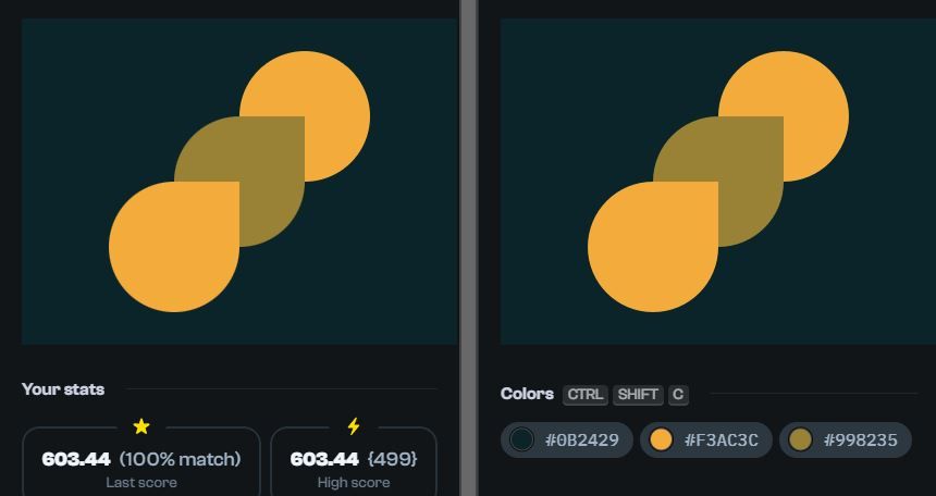 Day 3 of #30daysofcodechallenge: Solved 1 Leetcode problem | Shami kant ... Day 3 of #30daysofcodechallenge: Solved 1 Leetcode problem | Shami kant ...