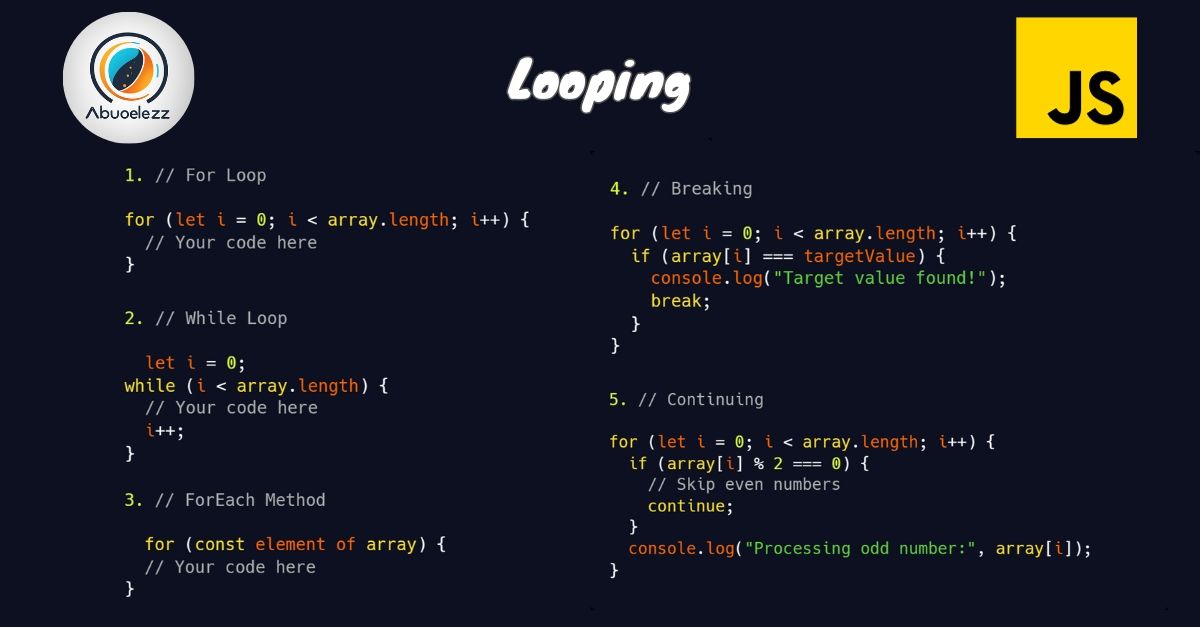 JavaScript skills: Breaking the Loop | Mohammad Abuoelezz posted on the ... JavaScript skills: Breaking the Loop | Mohammad Abuoelezz posted on the ...