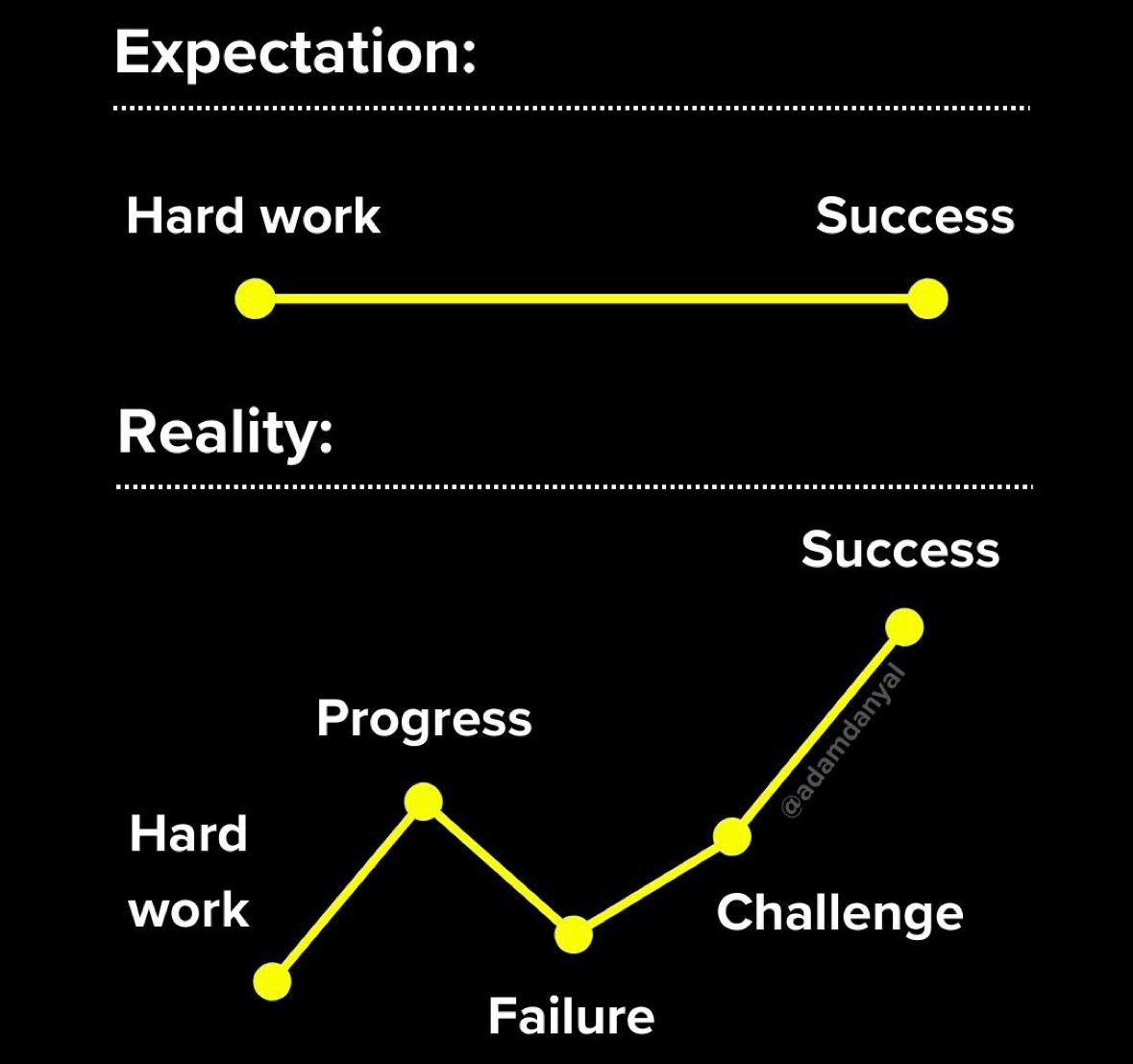 Dr. Uttam Utkarsh on LinkedIn: Follow: Dr. Uttam Utkarsh Success is not ... Dr. Uttam Utkarsh on LinkedIn: Follow: Dr. Uttam Utkarsh Success is not ...