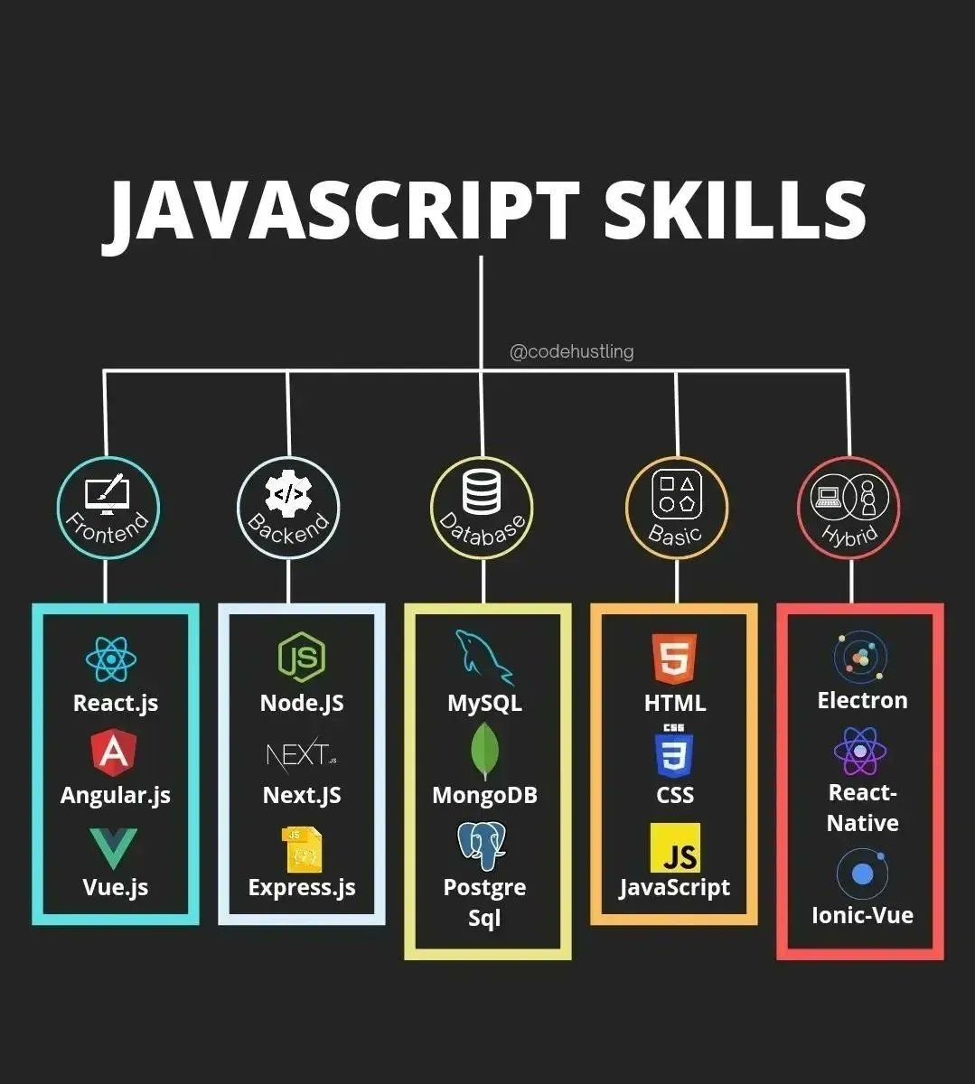 Omar Faruque on LinkedIn: #javascript #uxs #angular #react #reactjs # ... Omar Faruque on LinkedIn: #javascript #uxs #angular #react #reactjs # ...
