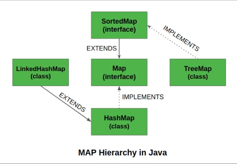 HashMap and TreeMap in Java | Sidharth Shukla posted on the topic ... HashMap and TreeMap in Java | Sidharth Shukla posted on the topic ...