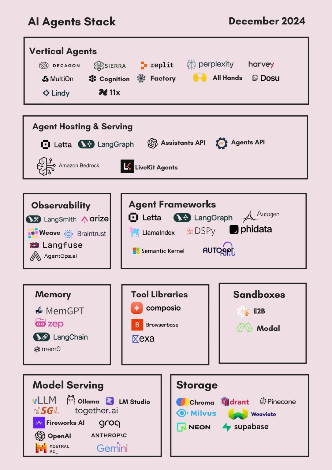 Chandra Ramu on LinkedIn: #ai #artificialintelligence #aiagents # ... Chandra Ramu on LinkedIn: #ai #artificialintelligence #aiagents # ...