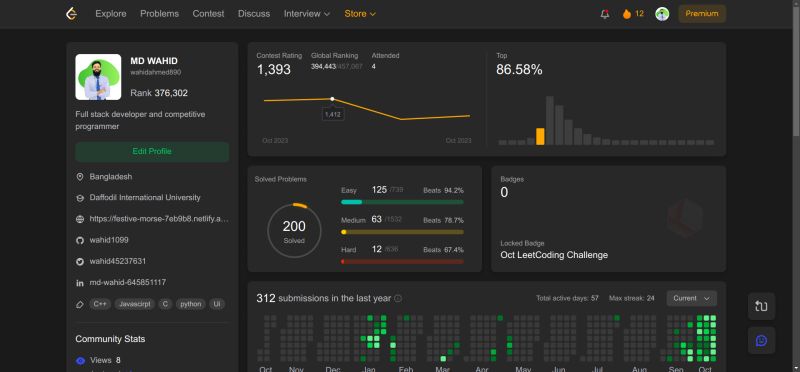 Conquered 200 LeetCode problems! | Md Wahid posted on the topic | LinkedIn Conquered 200 LeetCode problems! | Md Wahid posted on the topic | LinkedIn