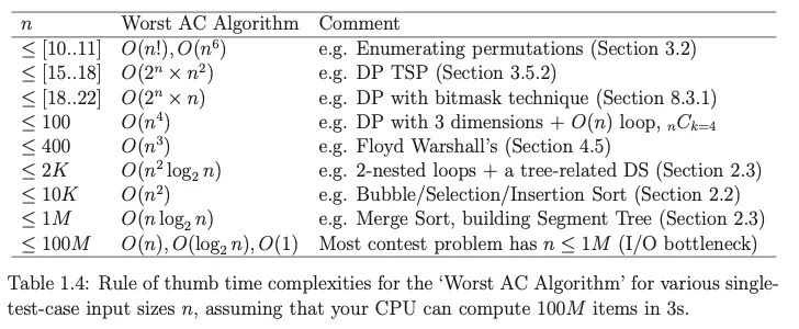 #cheatsheet #programming #coding | Tarun Singh #cheatsheet #programming #coding | Tarun Singh