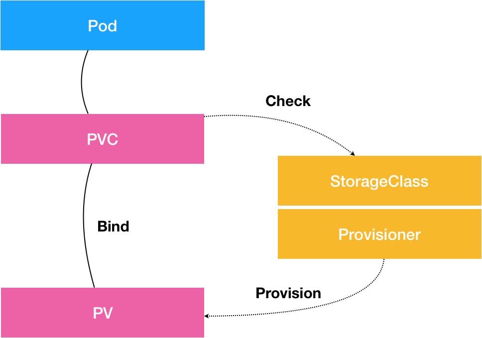 Piyush Bankhede on LinkedIn: #kubernetes #persistentvolume # ... Piyush Bankhede on LinkedIn: #kubernetes #persistentvolume # ...