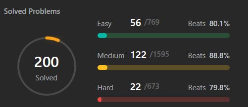Yuvaraj Kumar S on LinkedIn: #leetcode #codingmilestone # ... Yuvaraj Kumar S on LinkedIn: #leetcode #codingmilestone # ...