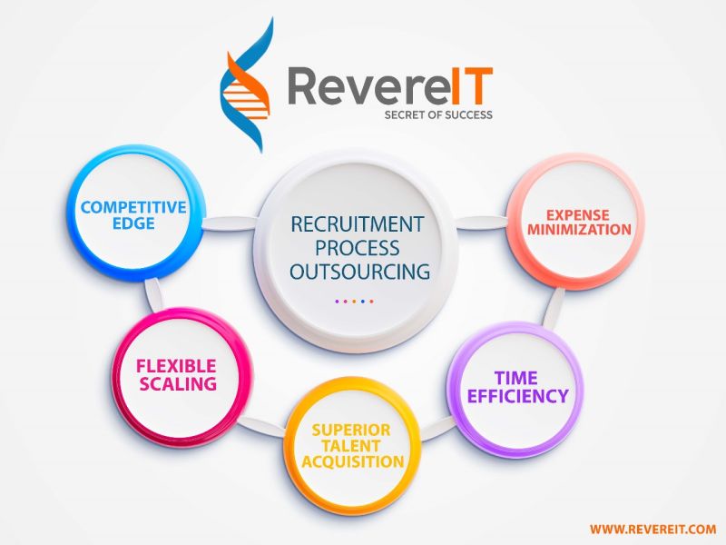 RevereIT LLC on LinkedIn: RevereIT LLC on LinkedIn: