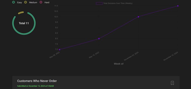 Clay Casper on LinkedIn: #sql #datavisualization #leetcode #api # ... Clay Casper on LinkedIn: #sql #datavisualization #leetcode #api # ...