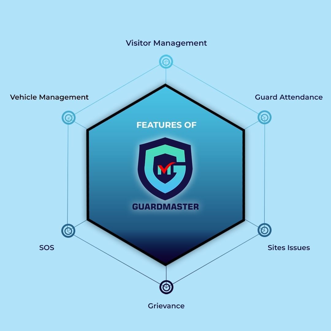Secure your world with our app | Guard Master posted on the topic ... Secure your world with our app | Guard Master posted on the topic ...