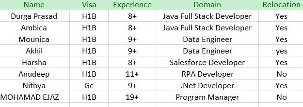 #recruitment #react #profiles #jobs #experience #jobsearch #cloud #tx ... #recruitment #react #profiles #jobs #experience #jobsearch #cloud #tx ...